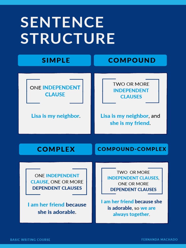Extra Material Module 2 Class 7 Sentence Structure | PDF