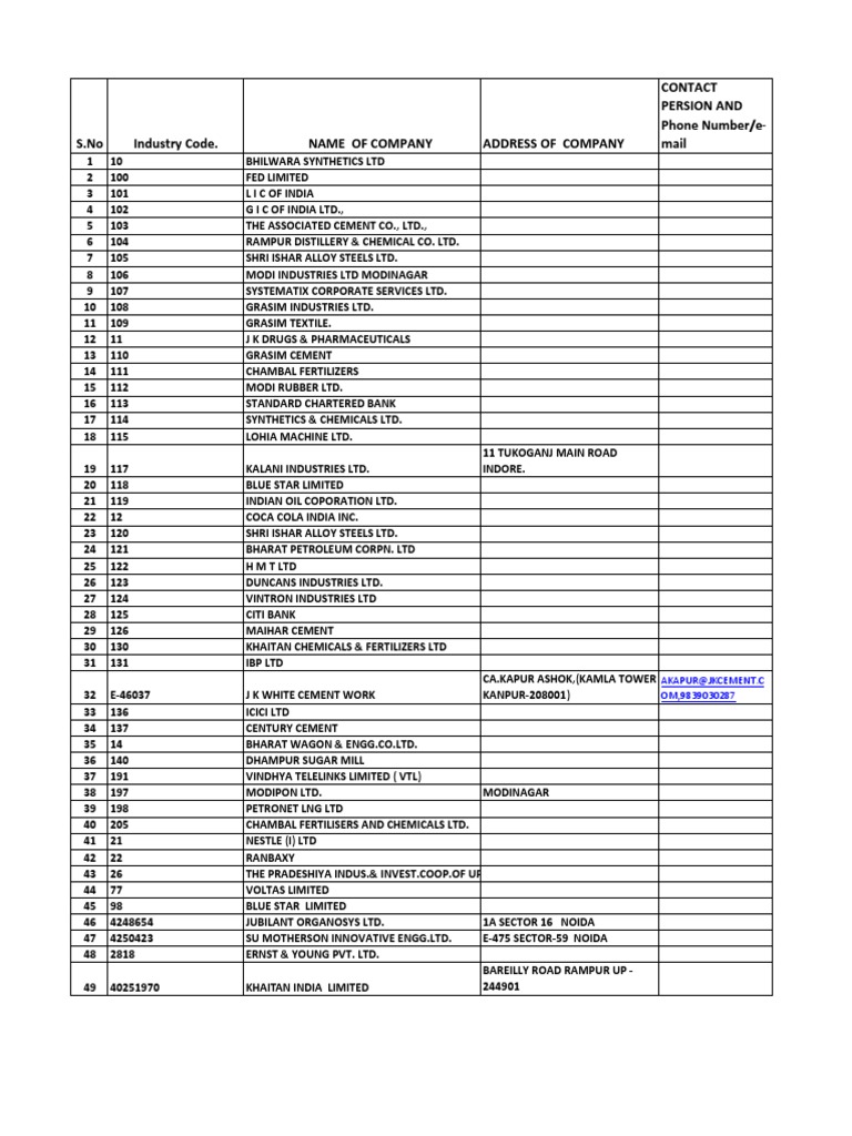Name of Co. For Industrial Training Source: ICAI Website | PDF ...