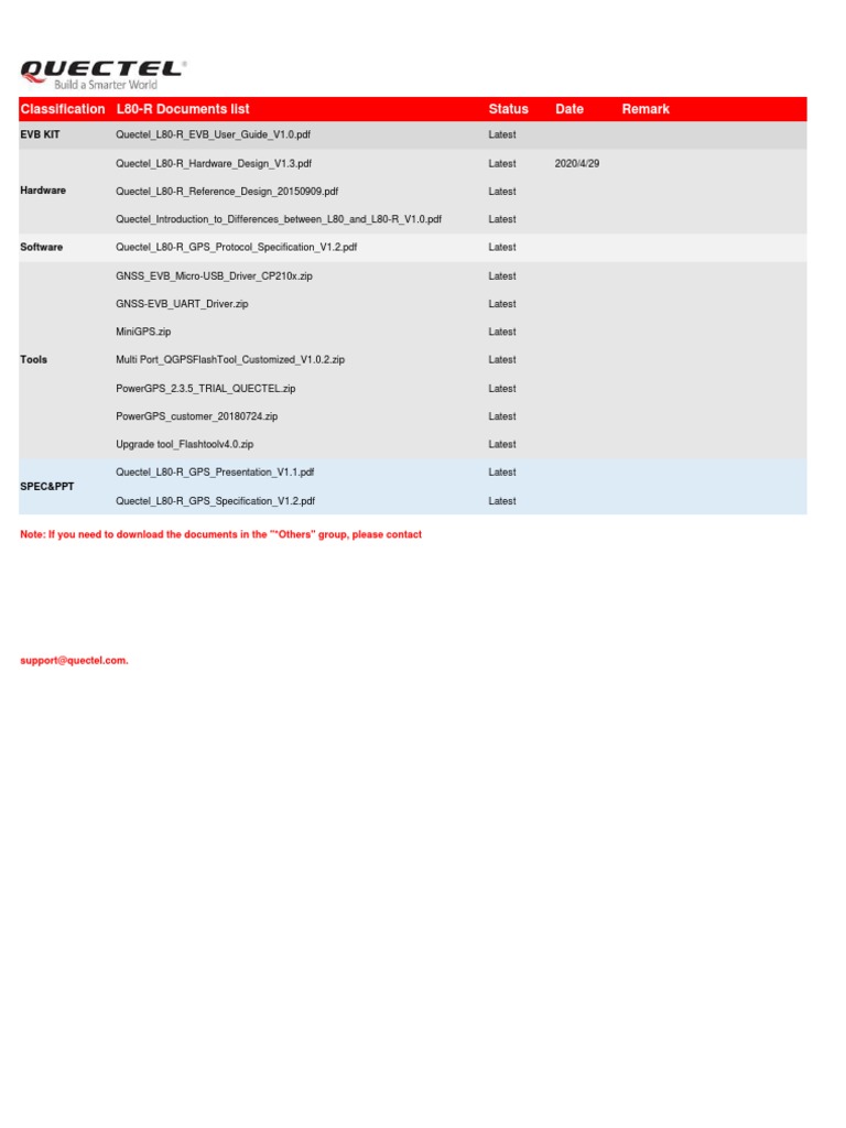 Classification L80-R Documents List Status Date Remark: Evb Kit | PDF