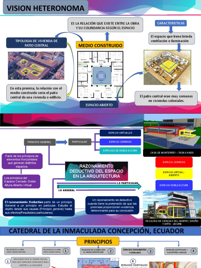 Vivion Heteronoma Medio Construido | PDF | Razón | Science