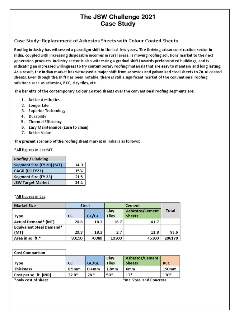 The JSW Challenge 2021 Case Study: Case Study: Replacement of Asbestos Sheets With Colour Coated ...