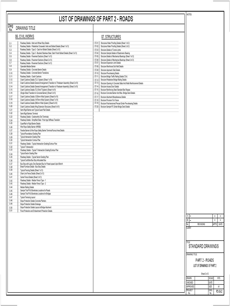 List of Drawings of Part 2 - Roads: Drawing Title DWG | PDF | Road ...