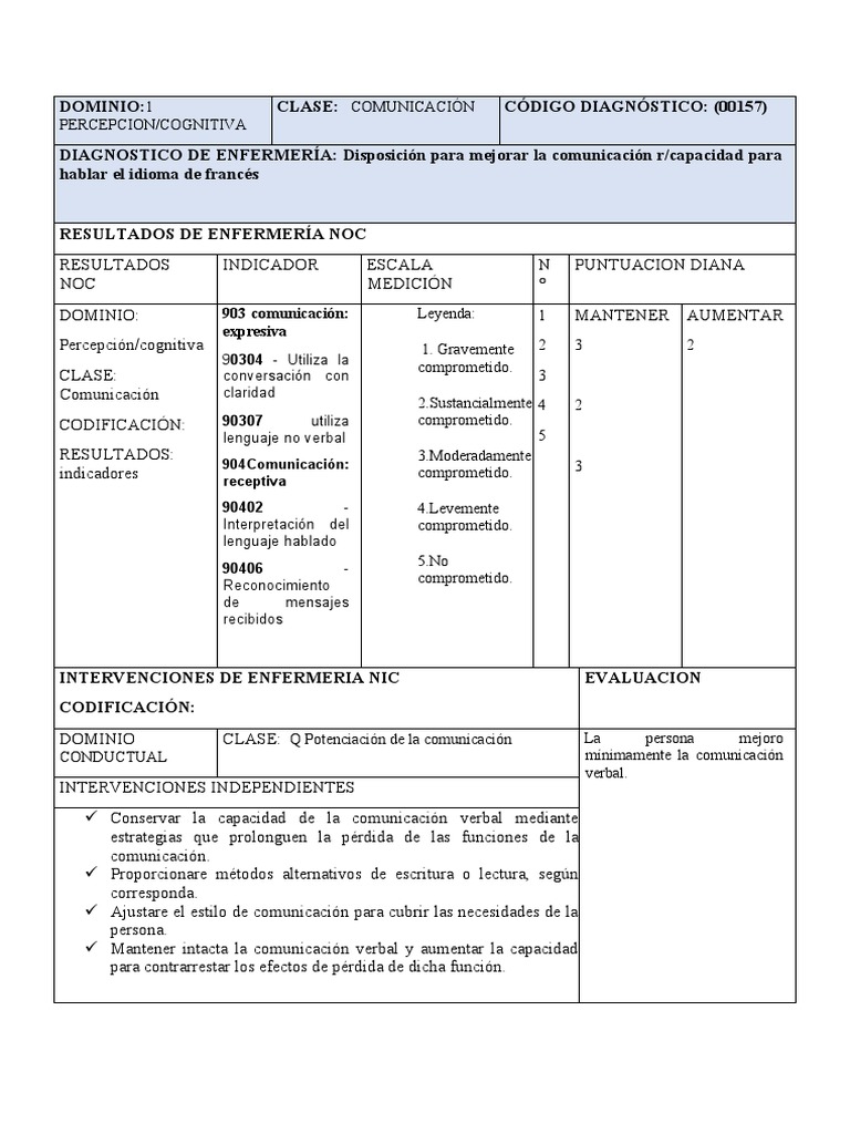 Modelo Pae | PDF | Procesos mentales | Comunicación