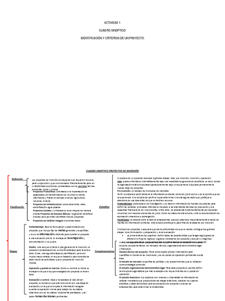 Cuadro Sinoptico Proyectos de Inversion | Descargar gratis PDF ...