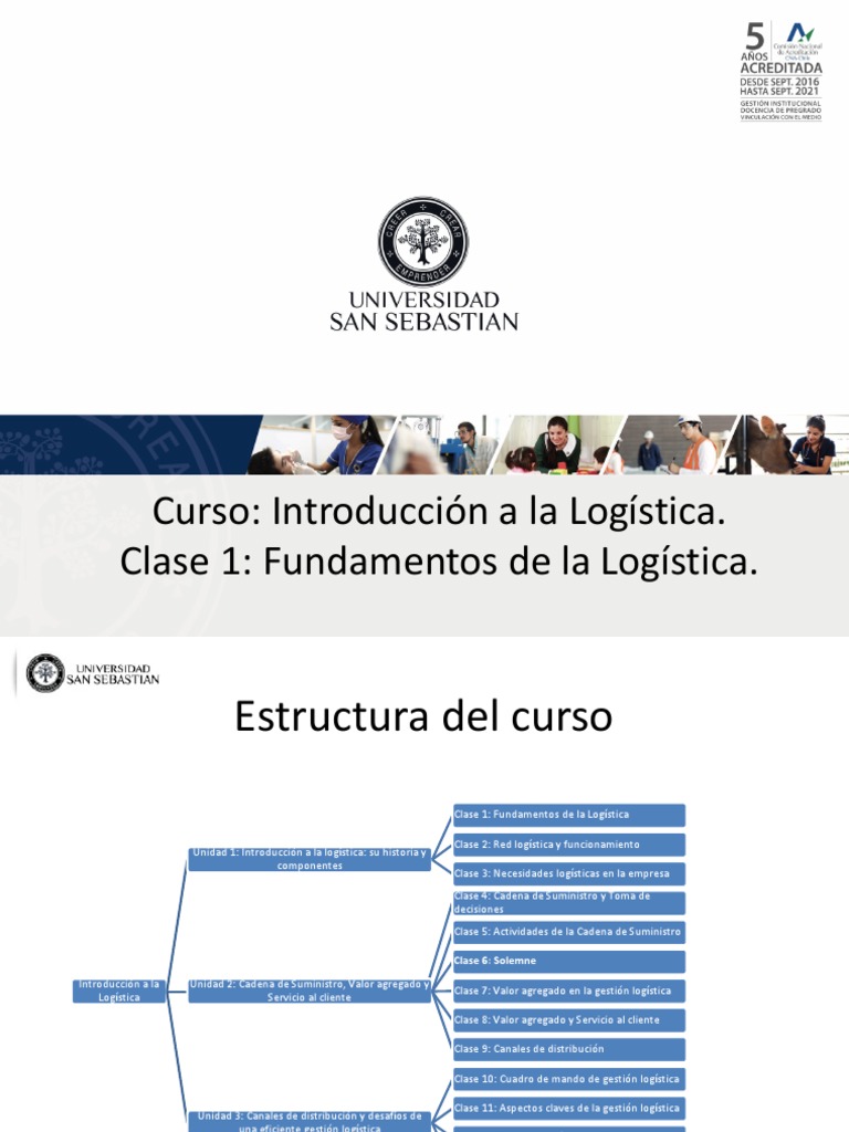 Clase 1. Fundamentos de La Logística | PDF | Logística | Gestión de la ... Clase 1. Fundamentos de La Logística | PDF | Logística | Gestión de la ...
