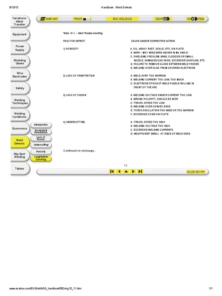 Handbook - Weld Defects 11 | PDF | Welding | Construction