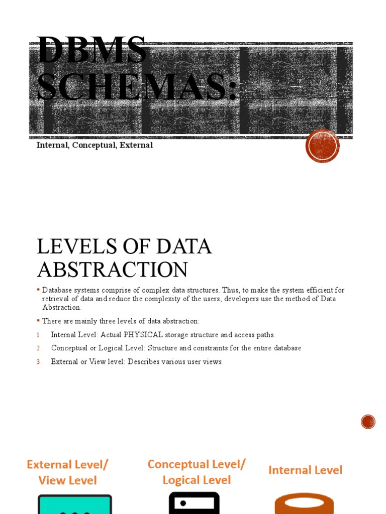 Dbms Schemas:: Internal, Conceptual, External | PDF | Database Schema ...