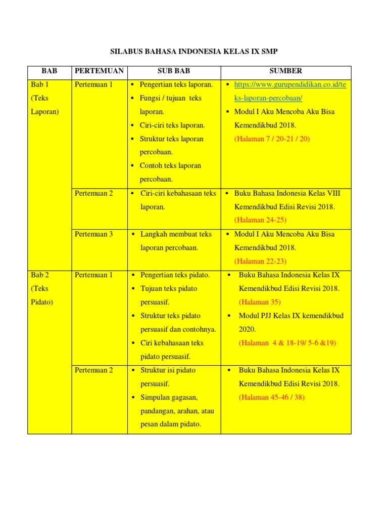 Silabus Bahasa Indonesia Kelas Ix SMP Fix | PDF