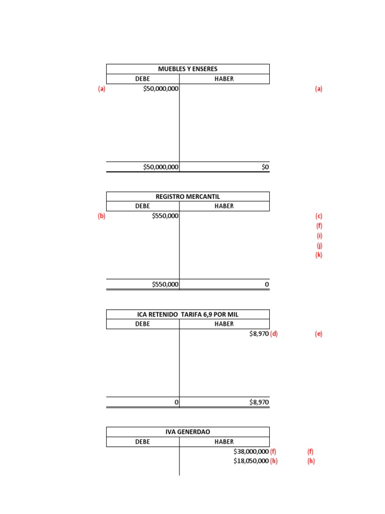 Taller Contab Oct 11 | PDF | Economias | Comercio