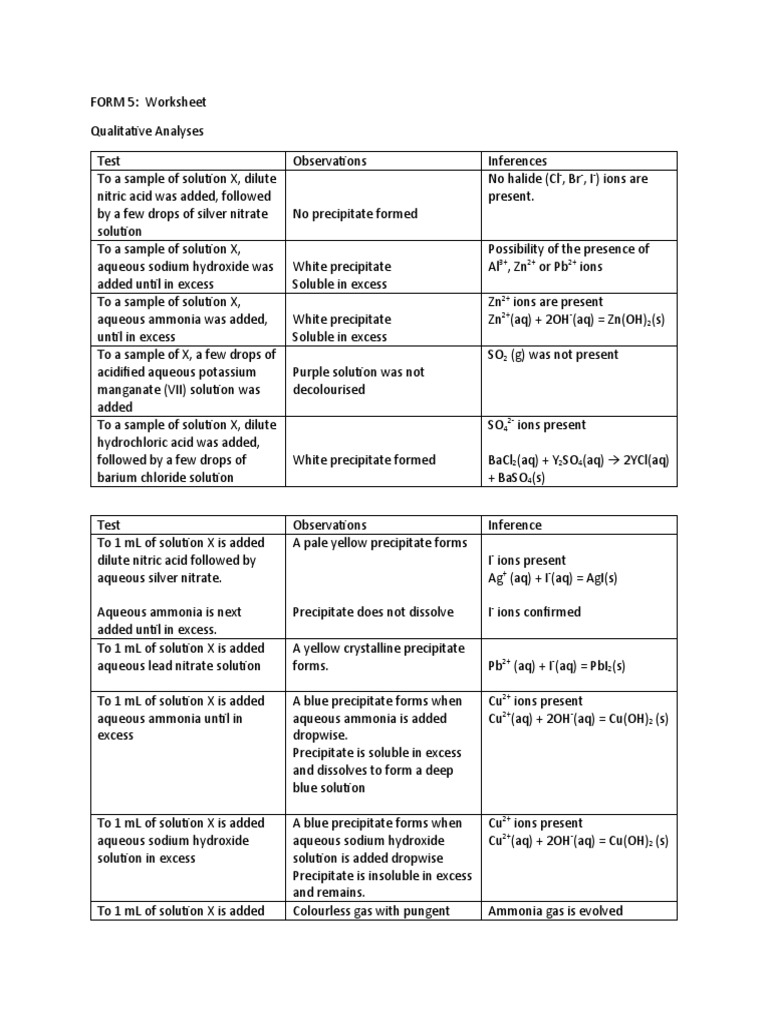 IGCSE Qualitative Analysis Worksheet | PDF | Precipitation (Chemistry ...
