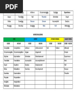 Sophistication Point Cheat Sheet AP Lang | PDF