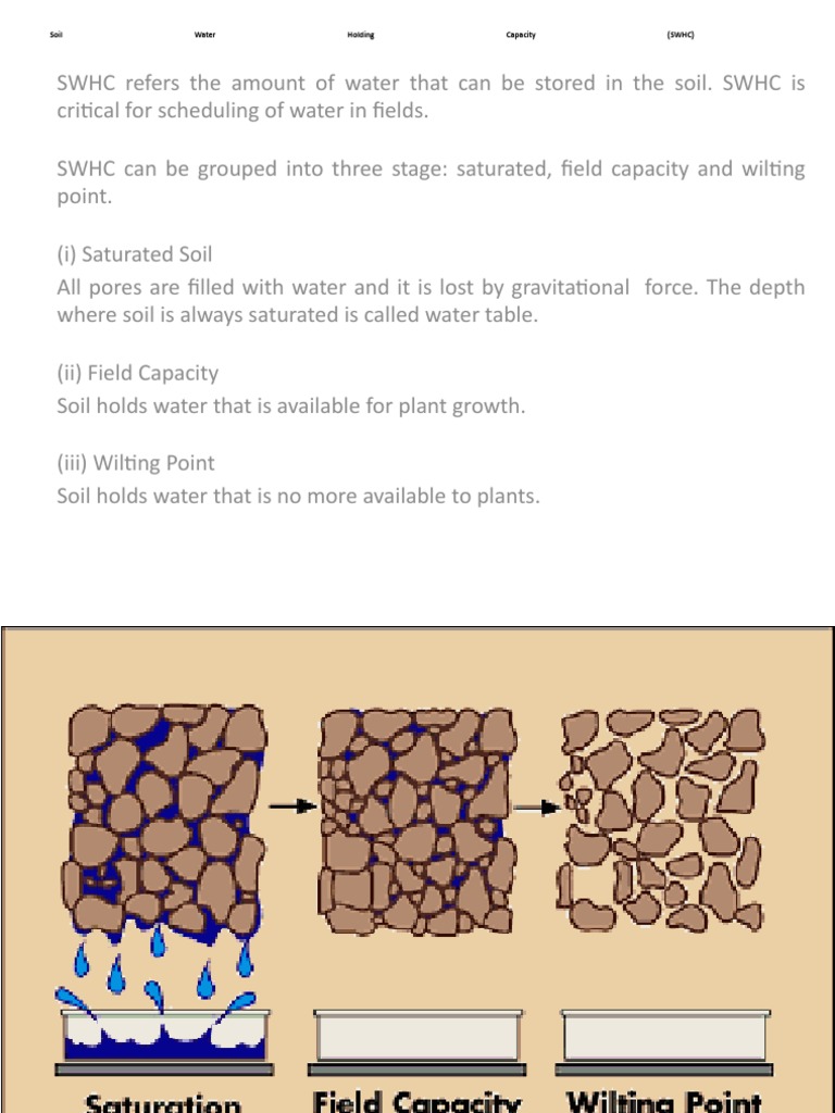 Soil Water Holding Capacity (SWHC) | PDF | Soil | Water