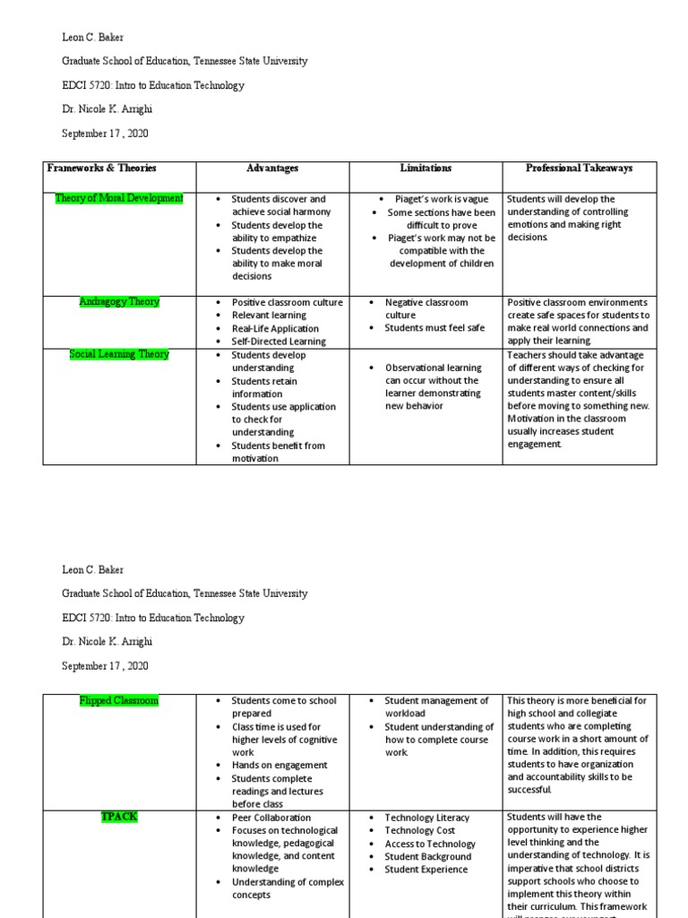 Frameworks Theories Comparison Chart | PDF | Educational Technology ...