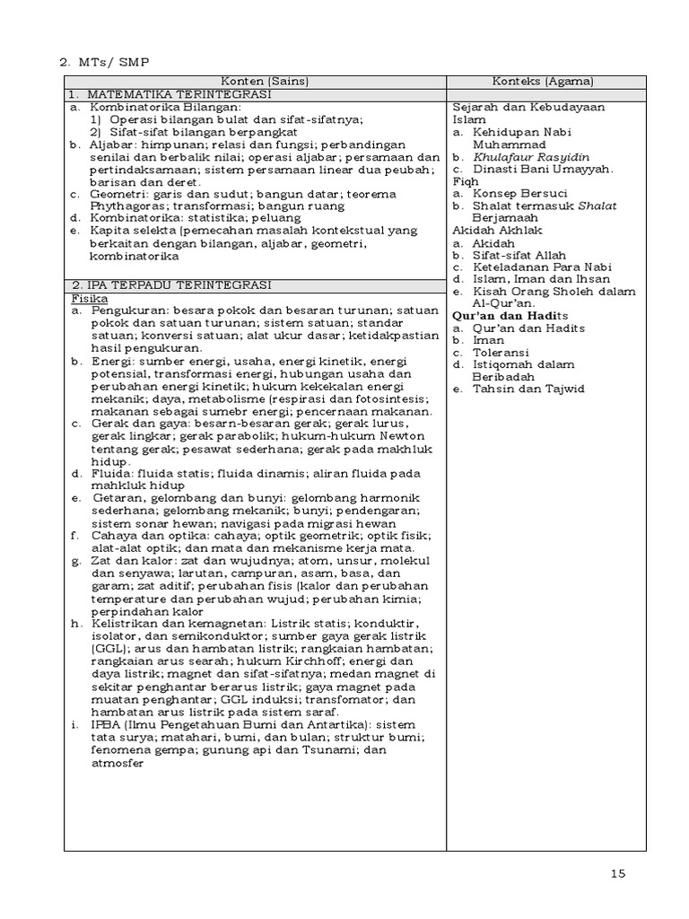 Kisi Kisi KSM 2021 | PDF