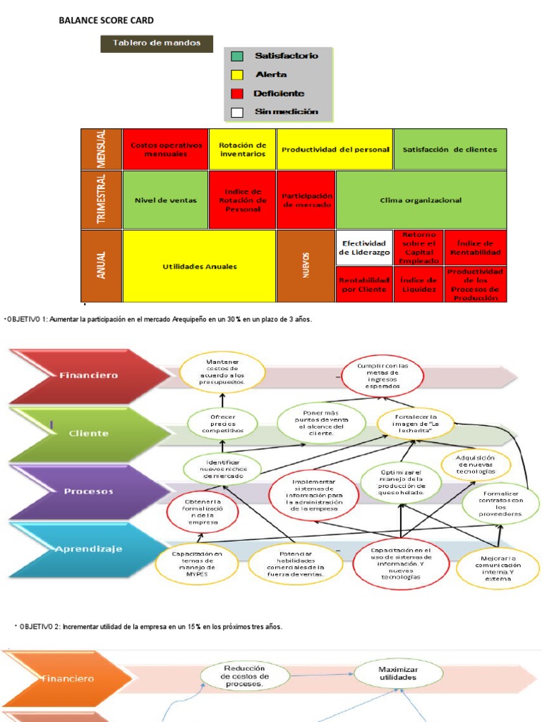 Ejemplo de Matriz de Planificacion BSC | PDF