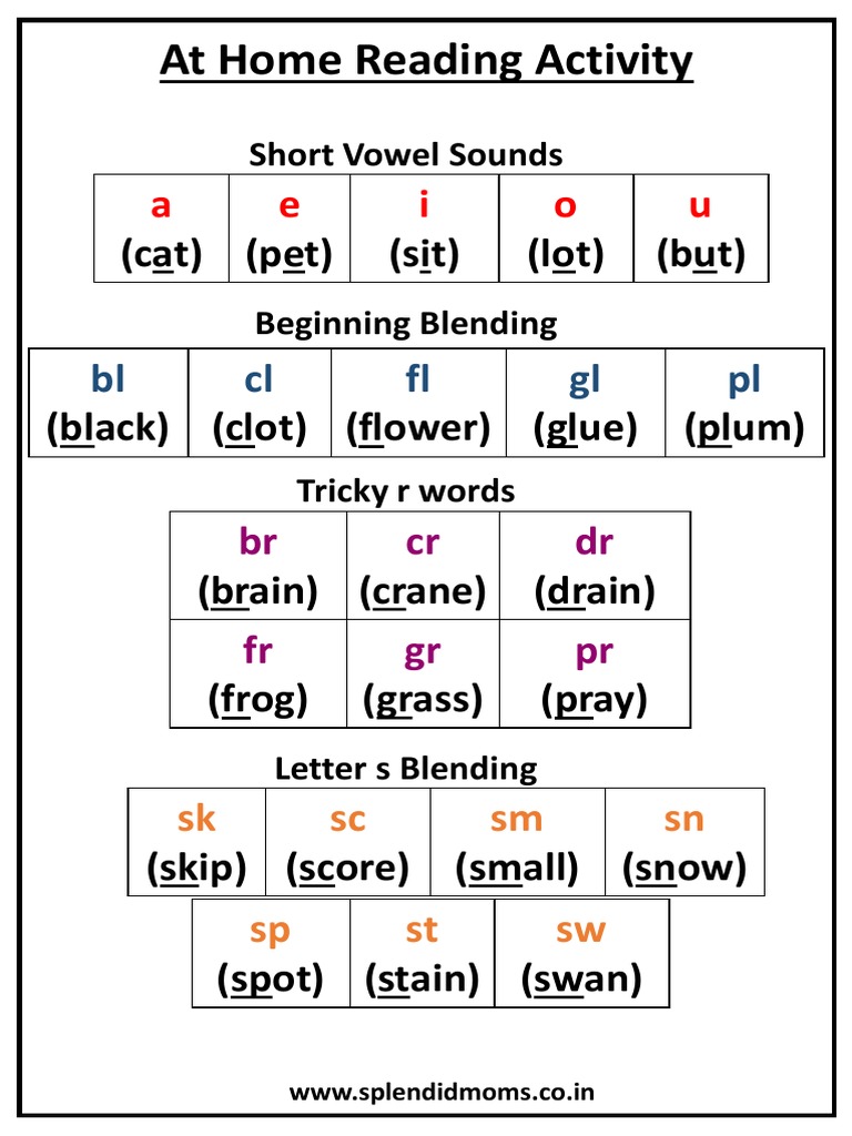 At Home Reading Activity: A e I o U | PDF