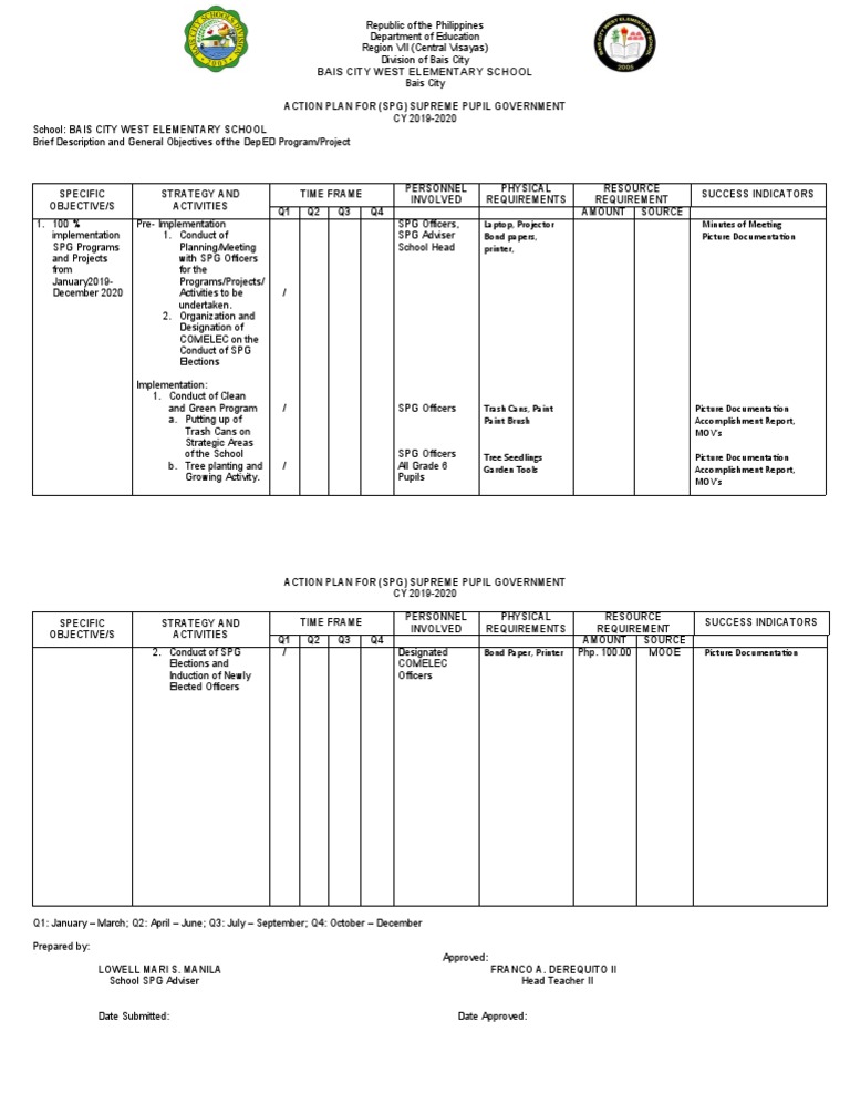 Action Plan For SPG 2019-2020 | PDF