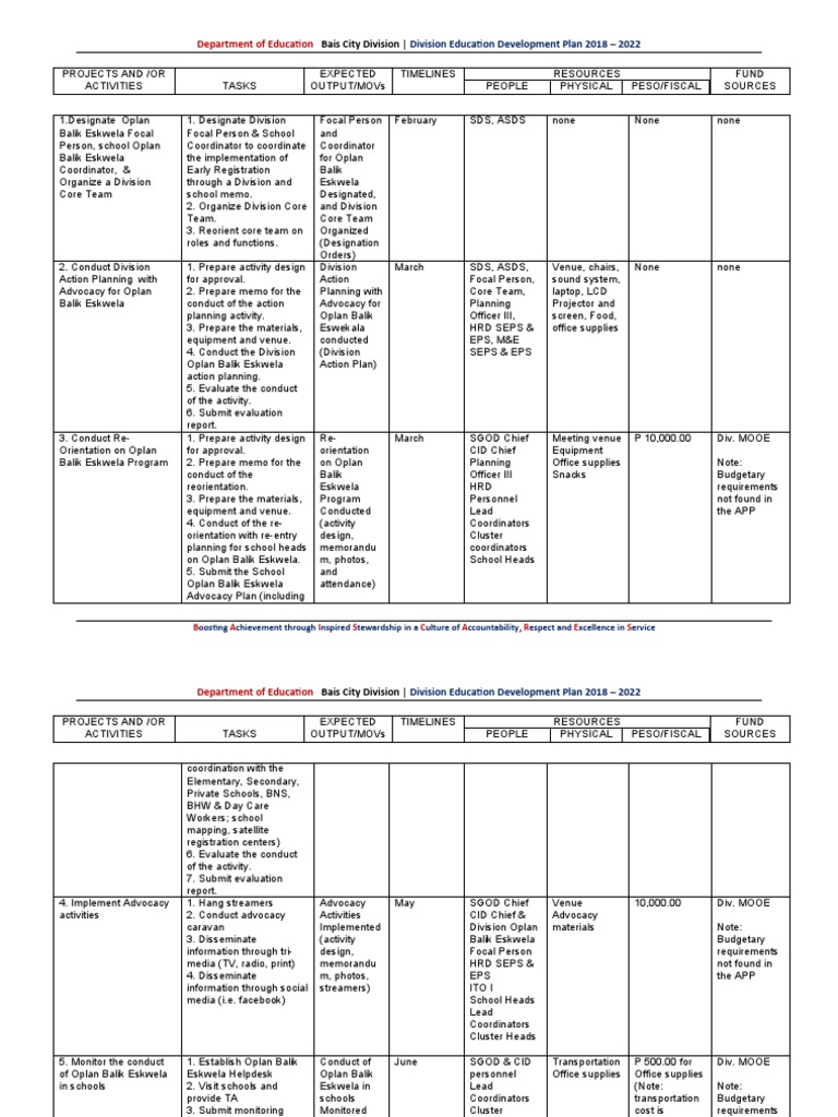 1.2.2. Oplan Balik Eskwela Program (Luna) | PDF | Business