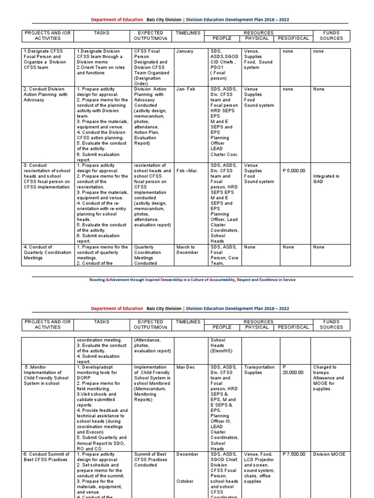 CFSS Implementation Plan 2018-2022 | PDF | Business