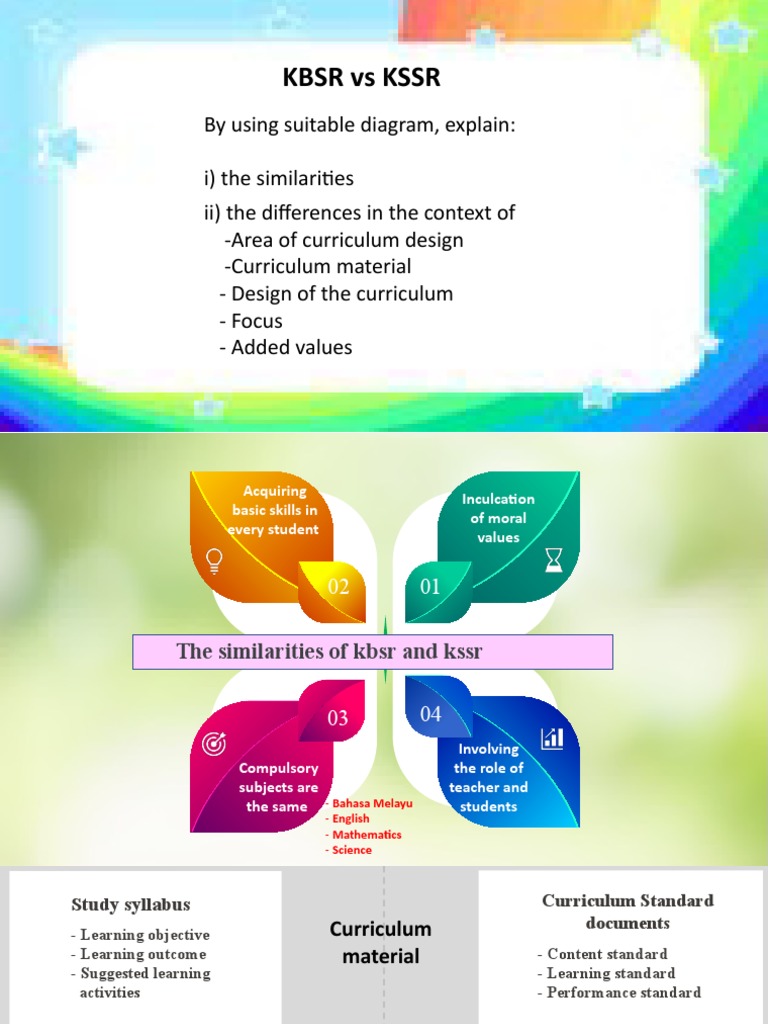 KBSR VS KSSR | PDF | Curriculum | Creativity