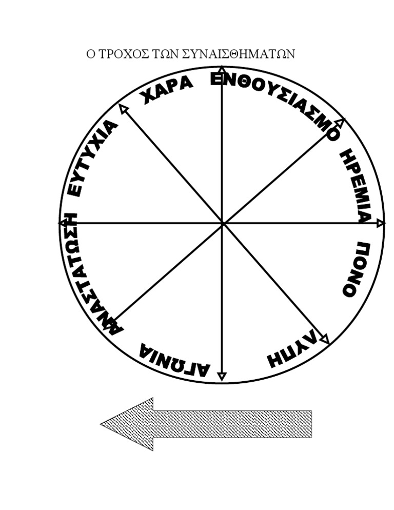 Ο ΤΡΟΧΟΣ ΤΩΝ ΣΥΝΑΙΣΘΗΜΑΤΩΝ | PDF