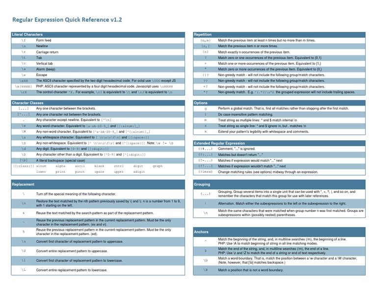 Regular Expresions | PDF | Regular Expression | Ascii