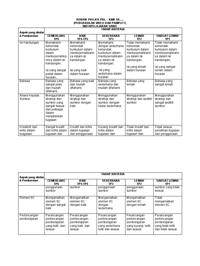 Rubrik Projek PBL (Sains) | PDF