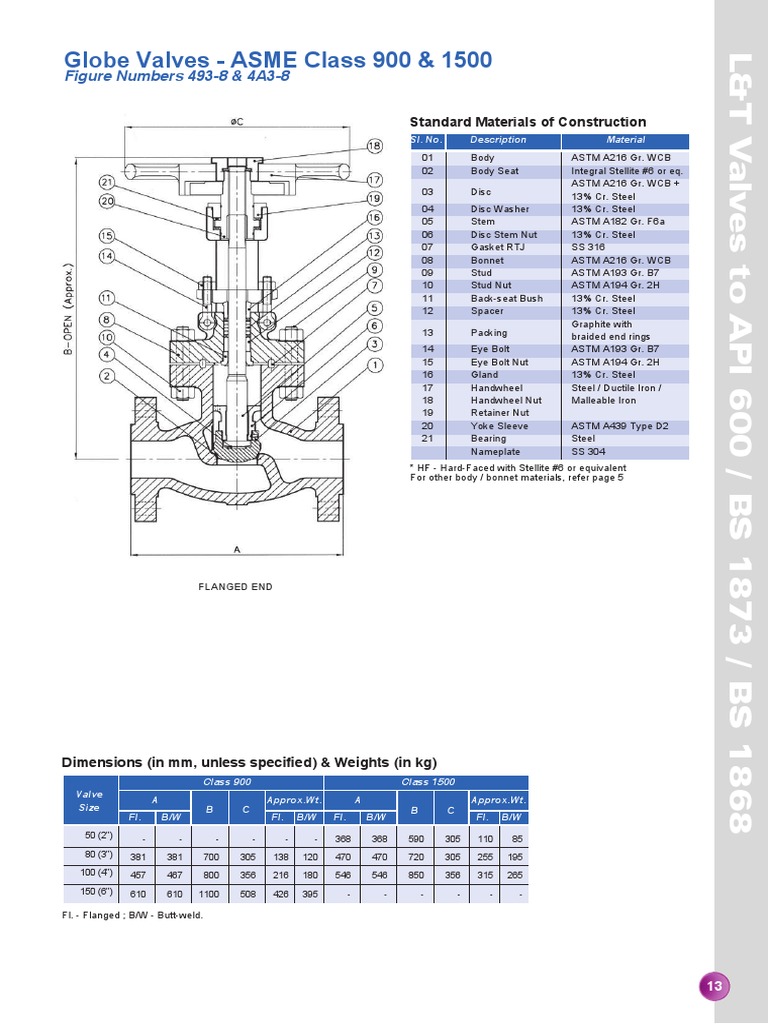 Globe Valves - ASME Class 900 & 1500: Flanged End | Download Free PDF ...