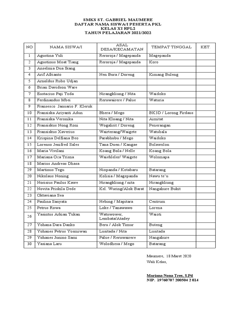 Daftar Peserta PKL | PDF