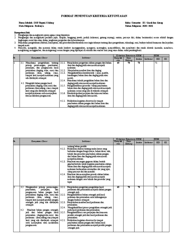 KKM Prakarya Kls 9 FINAL | PDF