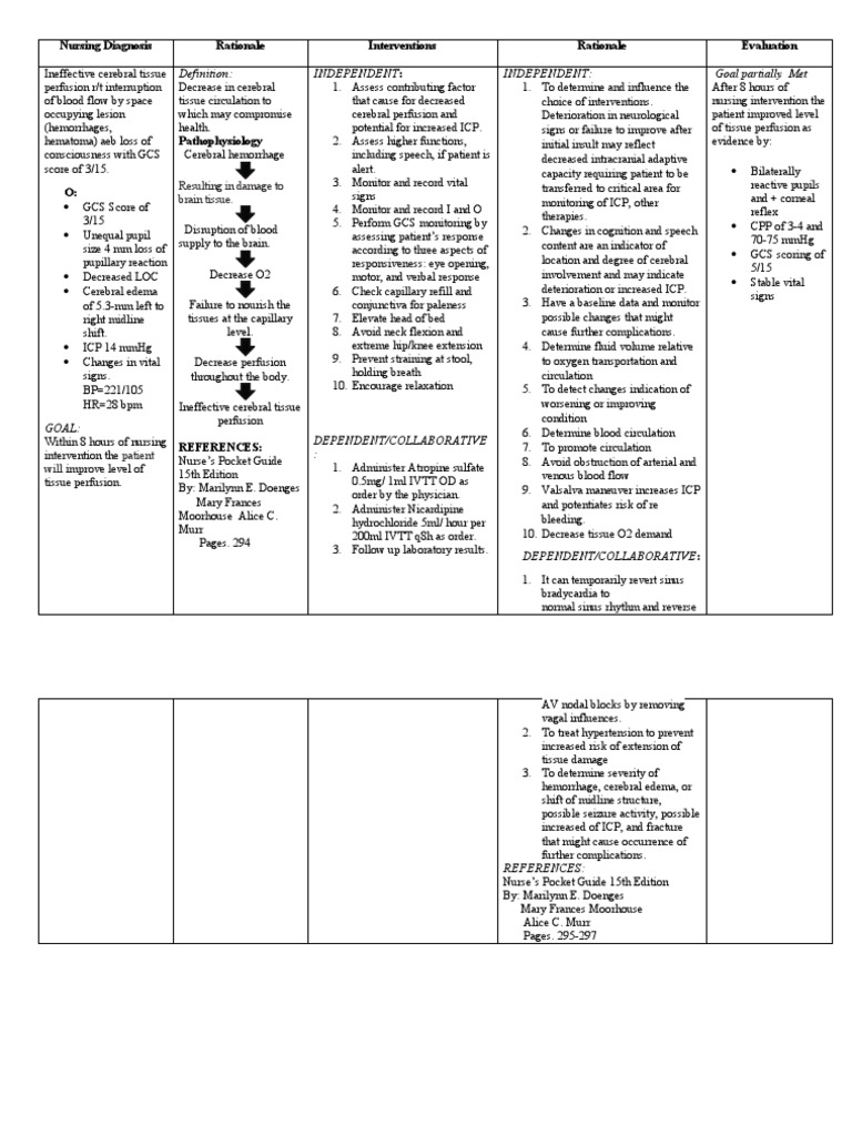 Nursing Care and Management of Patients with Ineffective Cerebral ...
