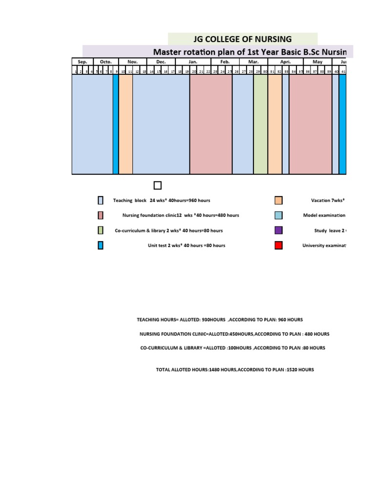 JG College of Nursing Master Rotation Plan of 1st Year Basic B.SC ...