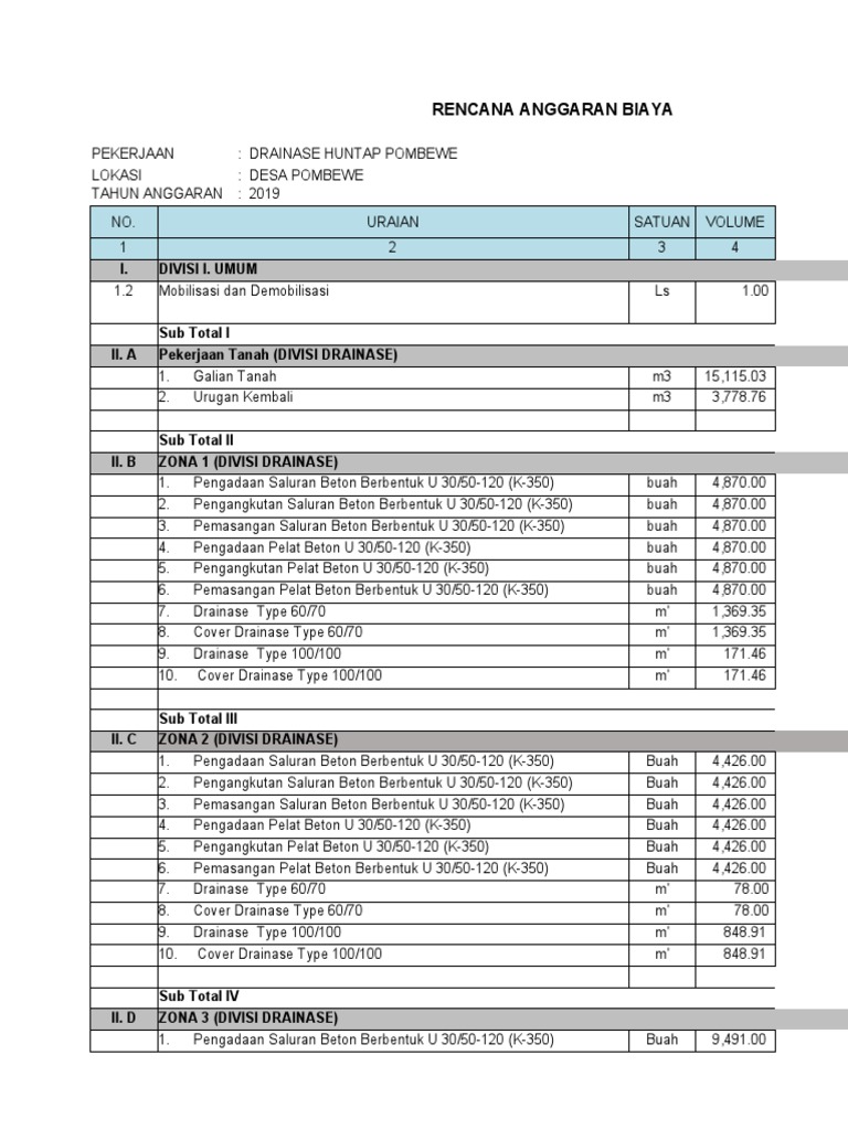BoQ Pek. Drainase & Box Culvert | PDF