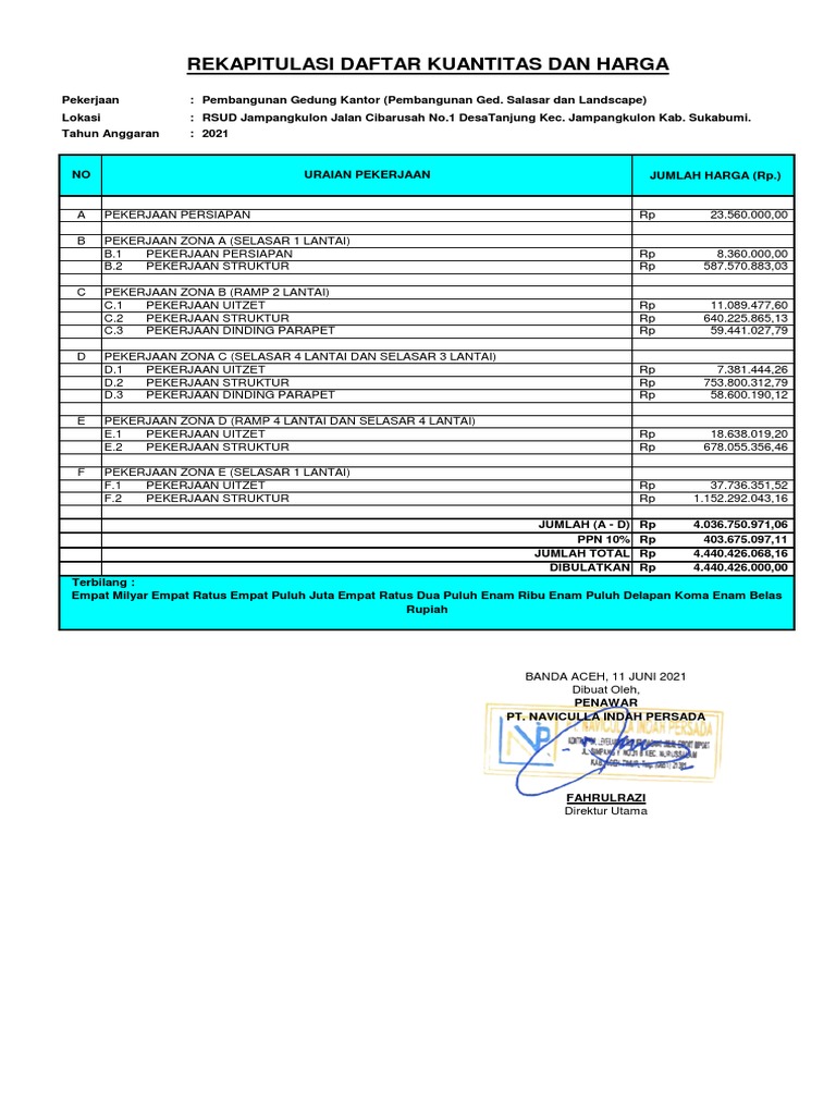 Rab Penawaran Selasar 80% BL | PDF