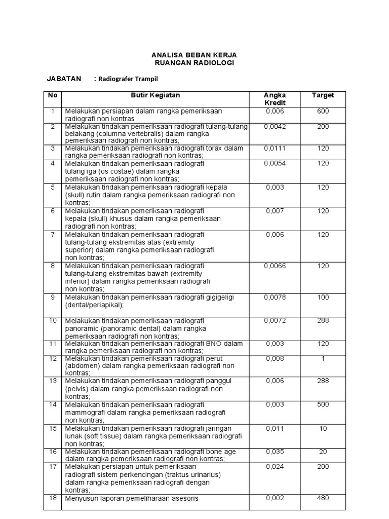 ANALISA BEBAN KERJA PERINATOLOGI 1-Dikonversi | PDF | Sains & Matematika