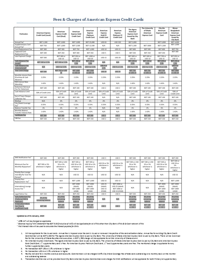 American Express Credit Card Fees Guide | PDF | American Express | Cheque