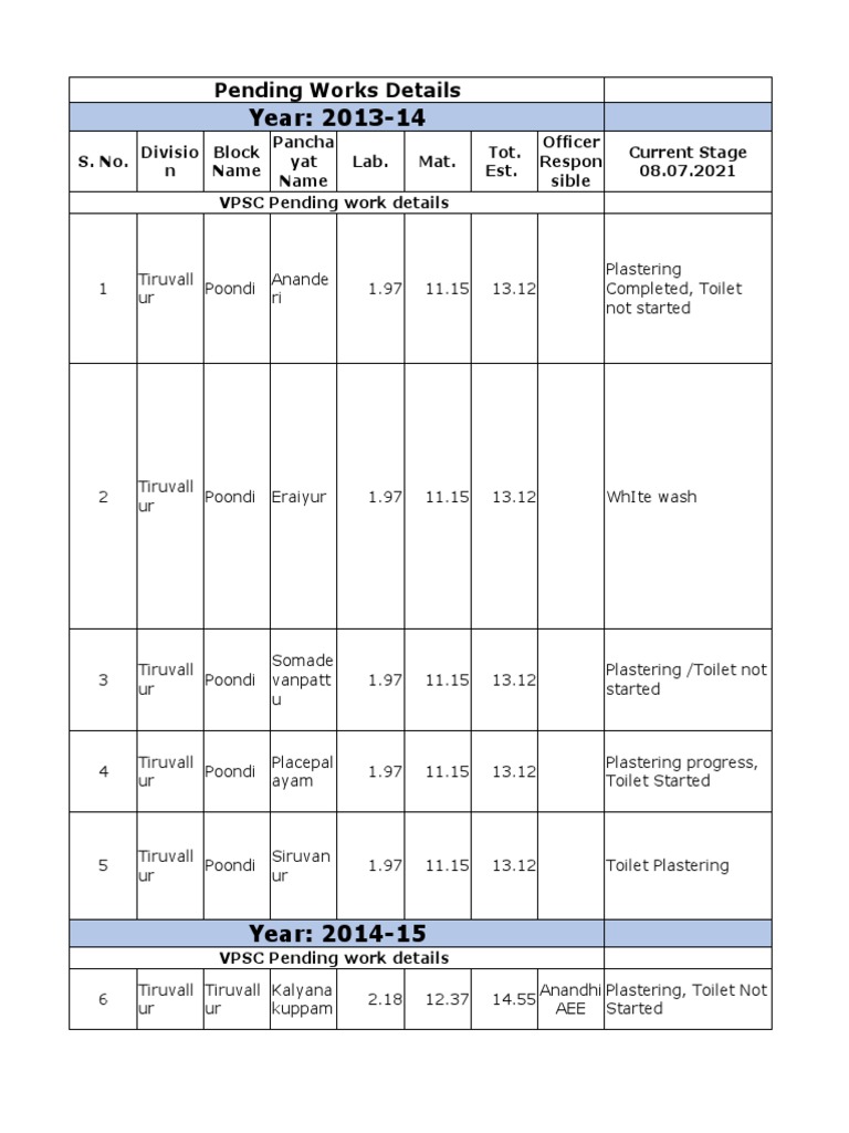 Year: 2013-14: Pending Works Details | PDF | Structural Engineering ...