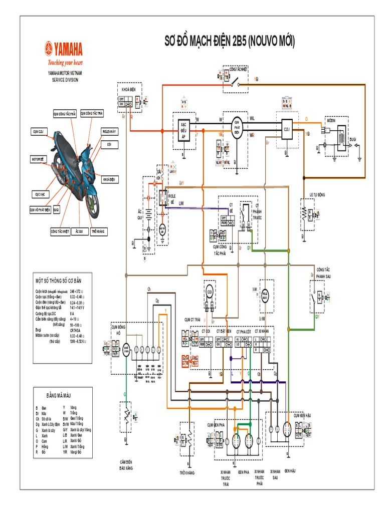 2B5 Diagram | PDF