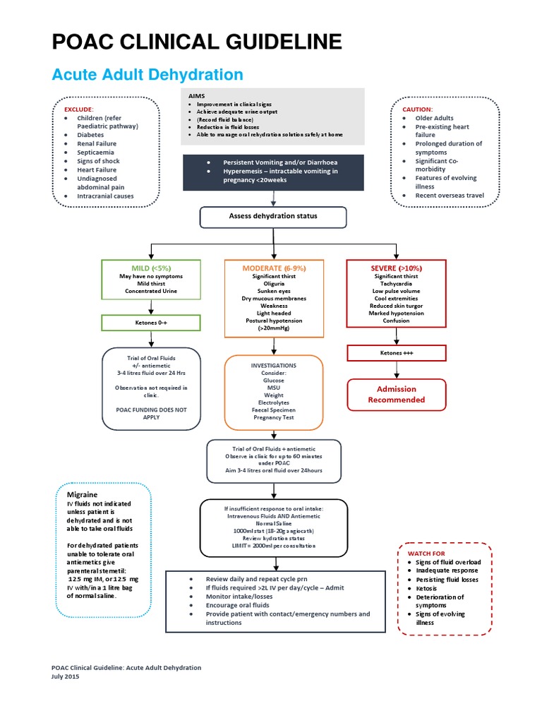 Acute Dehydration Management Guidelines | PDF | Dehydration ...