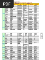 MORTH Test Frequency and Specifications | PDF | Concrete | Asphalt