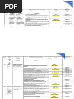 MATH MELCs Grade 9 PDF | PDF | Trigonometric Functions | Quadratic Equation