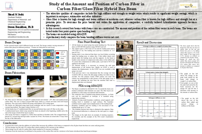 SAMPE Tech 2013 Poster | PDF | Beam (Structure) | Composite Material