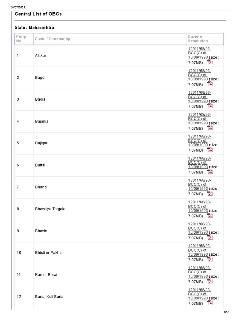 Caste List | PDF | Gujarat | Demographics Of India
