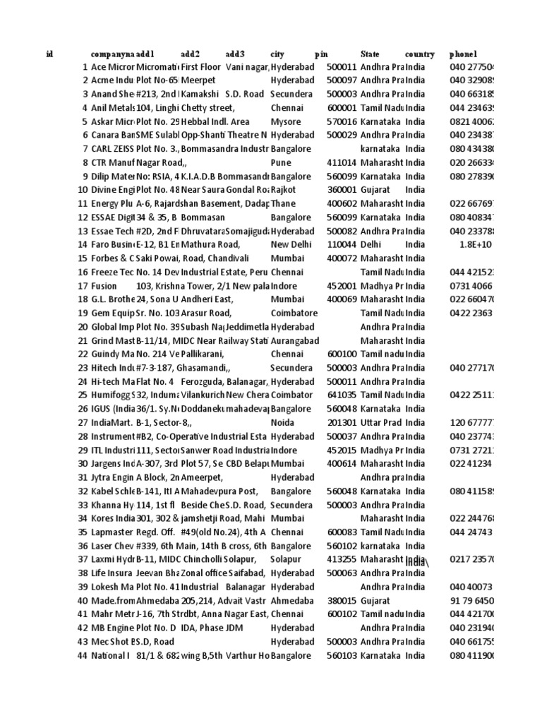 Compack Packaging Expo 2012 | PDF | Numerical Control | Welding