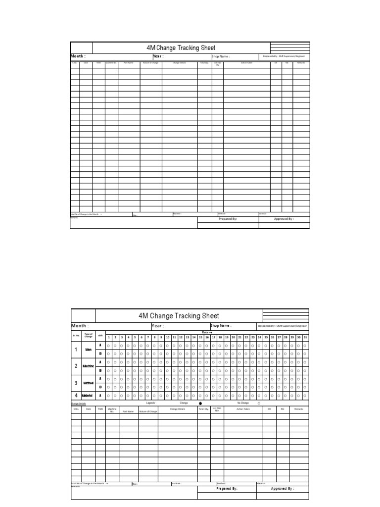 4M Change Tracking Sheet | PDF