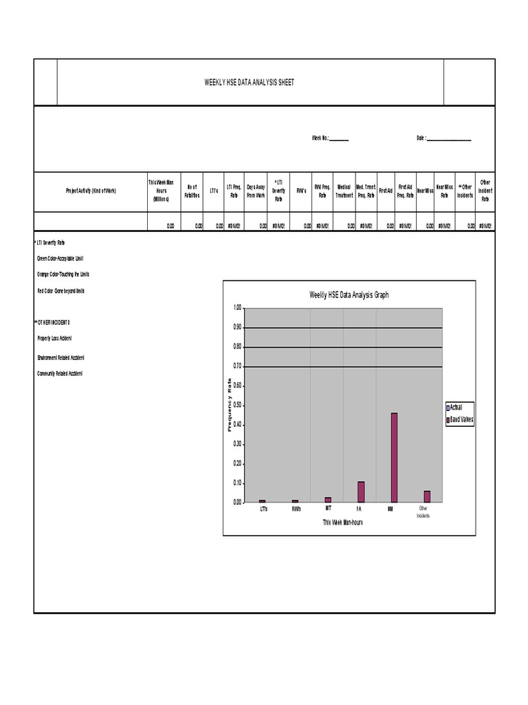 HSE FRM-34 HSE Data Analysis Sheet | PDF | Nature | Science