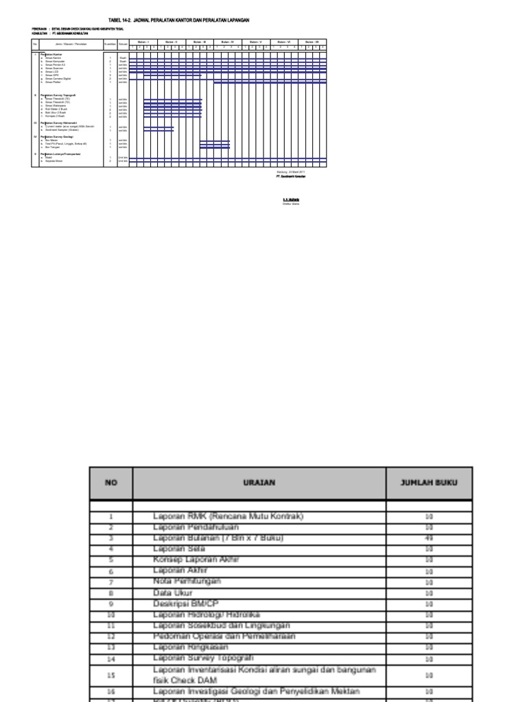 JADWAL PERALATAN | PDF