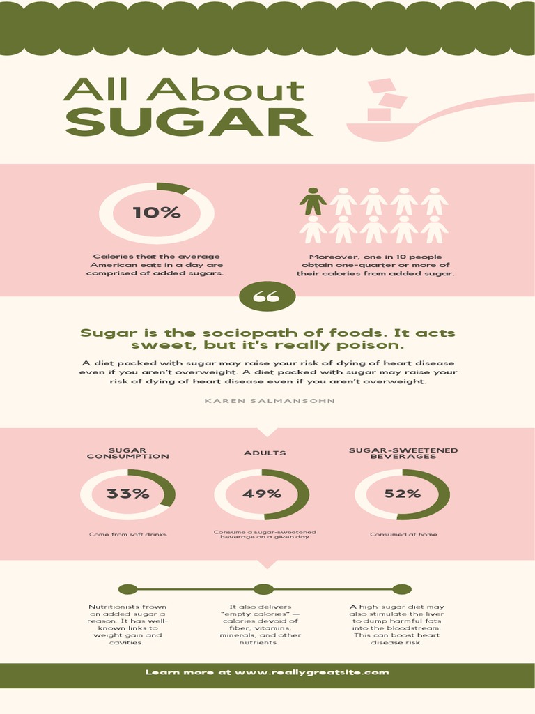 Sugar INfo Canva | PDF