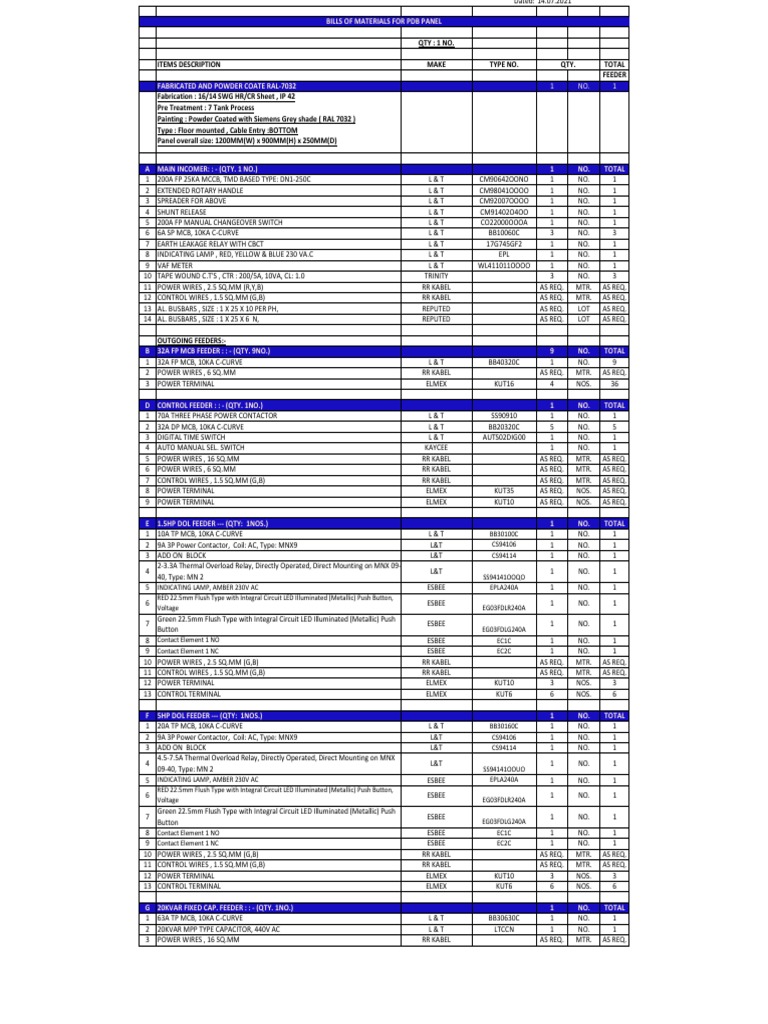 Electrical Control Panel BOM Summary | PDF | Relay | Power (Physics)
