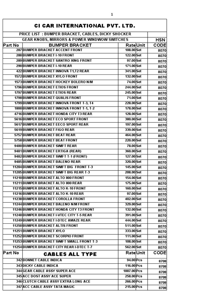 Ci Car International Pvt. LTD.: HSN Part No Bumper Bracket Rate Unit ...